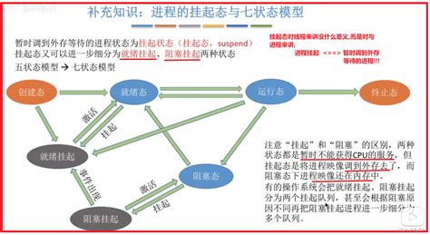 27进程的挂起态与七状态模型进程挂起模型 Csdn博客 27进程的挂起态与七状态模型进程挂起模型 Csdn博客