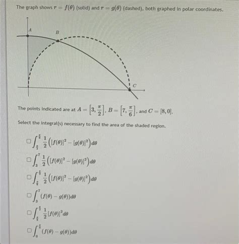 Solved The graph shows r f θ solid and r g θ dashed Chegg