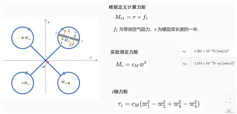 飞控学习笔记 飞行器数学模型（2） Csdn博客