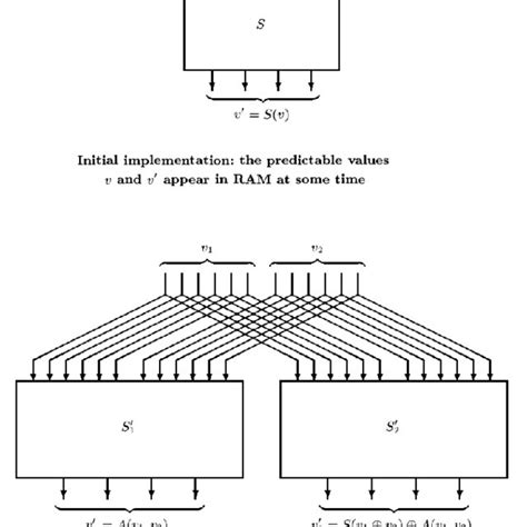 Simple Duplication With Comparison Download Scientific Diagram