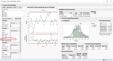 Control Chart With One Limit Jmp User Community