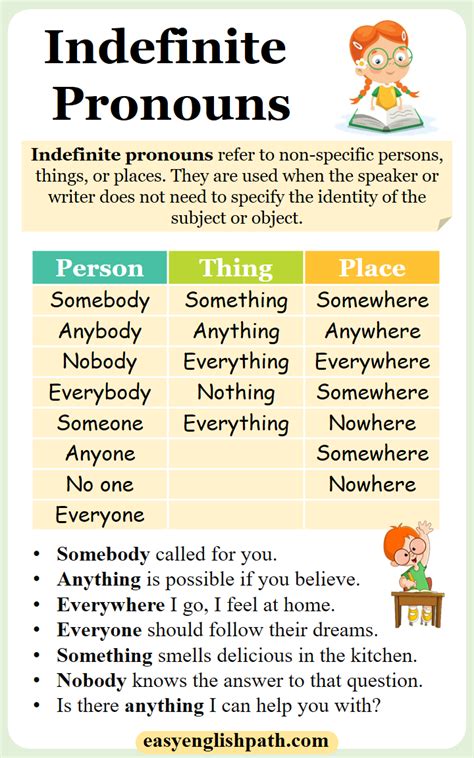Indefinite Pronoun Definition List And Examples Of Indefinite Pronoun