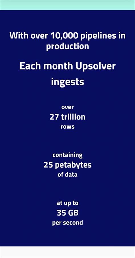 upsolver on linkedin datamovement dataengineering scale