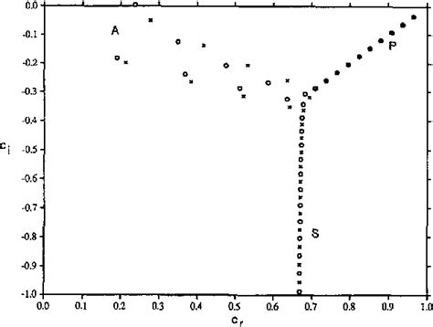 Figure 1 From Chebyshev Tau Qz Algorithm Methods For Calculating