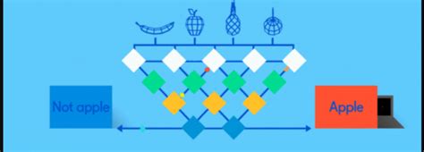 Tensorflow 基于cnn模型的验证码识别 Boogles Blog