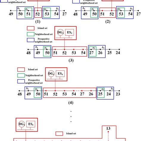the searching process by using the prospective greedy algorithm