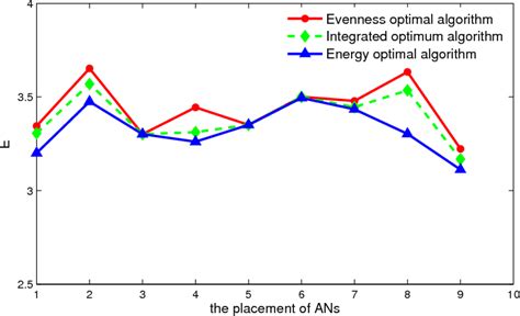 Figure From Design And Placement Of Light Monitoring System In Museums Based On Wireless