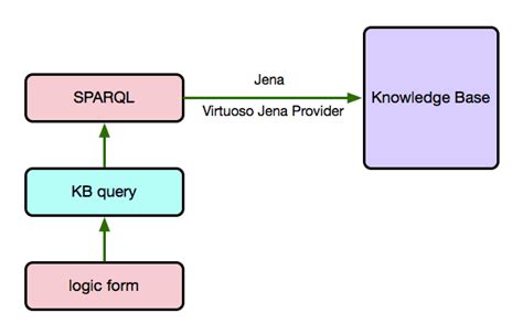 Combinatory Categorial Grammar Twistronics Blog