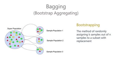 Multiclass Classification Of Imbalanced Data
