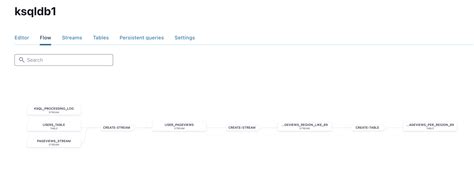 Querying Streaming Data In Kafka Using Ksql Data Engineering Works