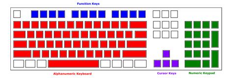computer keyboard terminology page 1