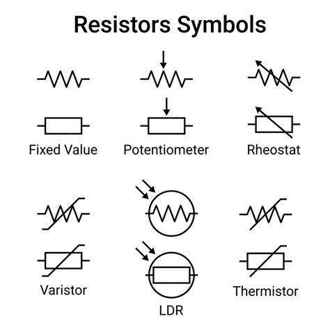 Premium Vector Resistors Symbols Rheostat Varistor Potentiometer Thermistor Ldr Electronic