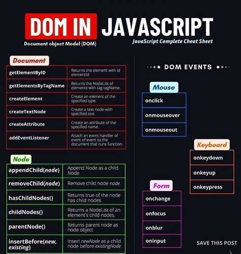 Dom In Javascript Learn Computer Coding Javascript Methods Basic Computer Programming