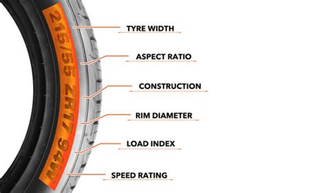 Tyre Speed Symbols And Tyre Load Rating Index X Tyres
