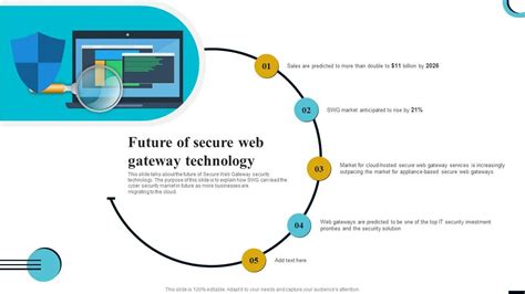 Internet Gateway Security It Future Of Secure Web Gateway Technology