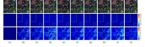 Figure 7 From Unsupervised Hyperspectral And Multispectral Image Blind Fusion Based On Deep