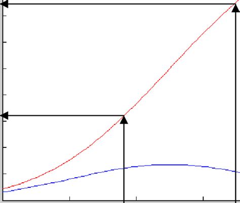 2 Cdf Transformation Download Scientific Diagram