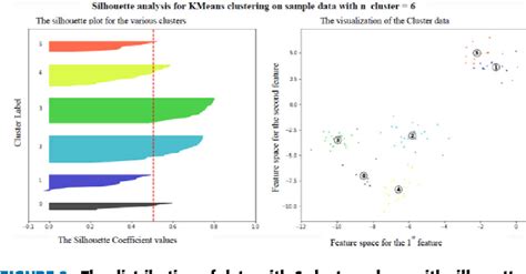 Figure 8 From Improvement Of Wireless Sensor Network Lifetime Via Intelligent Clustering Under