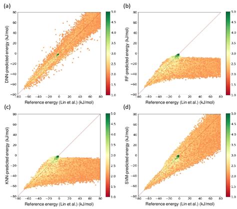 Fig S4 Parity Plots Of The Interaction Energy Computed By Models