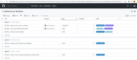 rules to better scrum using github issues and projects ssw rules