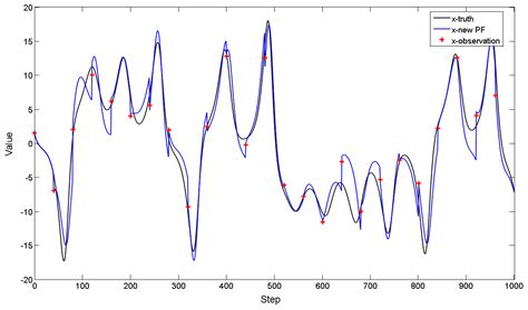 Nhess Data Assimilation With An Improved Particle Filter And Its Application In The Trigrs
