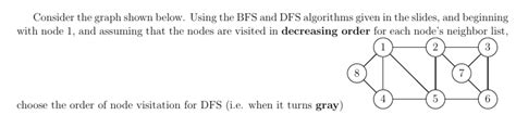 Solved Consider The Graph Shown Below Using The BFS And DFS Chegg