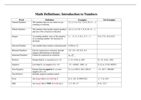 Math Definitions Vocabulary Symbols Mathematics Stuvia Us