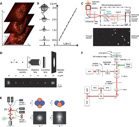 overview of three dimensional tracking techniques one class of 3d spt download scientific