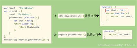 详细解析 Javascript 闭包 Csdn博客
