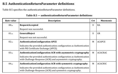 Uds Authentication Service0x29 Example Ecubus Pro Uds Authentication Service0x29 Example Ecubus Pro