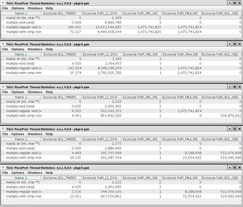 Guidebluegene Papi Counter Analysis Tau Wiki