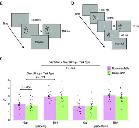 Paradigms And Results For Experiments 1 And 2 In Both Experiments Download Scientific Diagram
