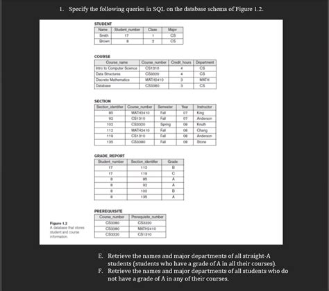 Solved Specify The Following Queries In SQL On The Chegg