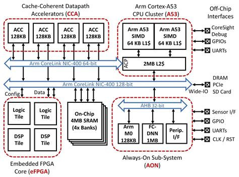 Paul Whatmough On Linkedin Arm Armresearch Tinyml Hardwaredesign
