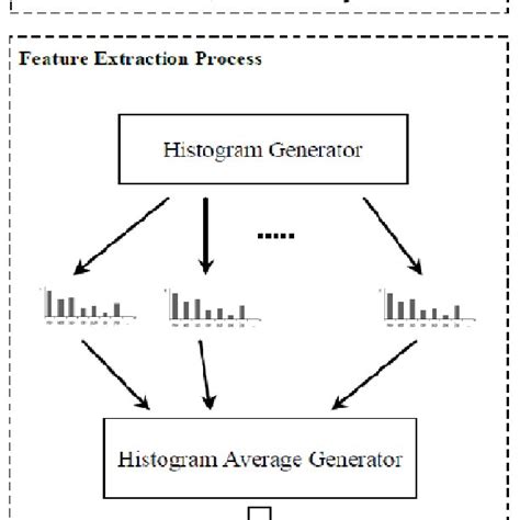 feature extraction process download scientific diagram