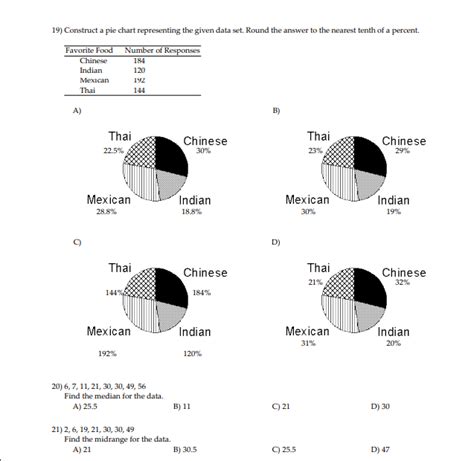 Solved Construct A Pie Chart Representing The Given Data