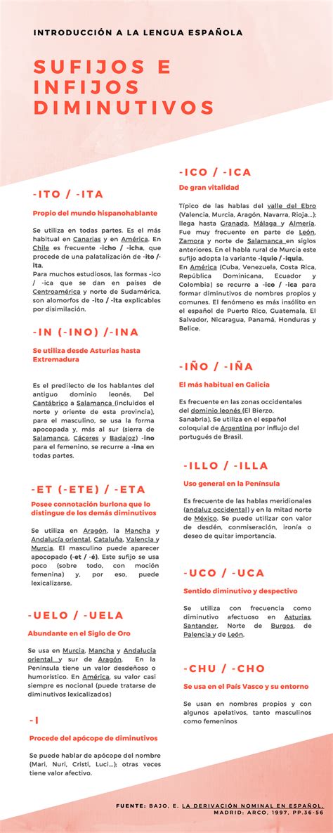 sufijos e infijos diminutivos s u f i j o s e i n f i j o s d i m i n