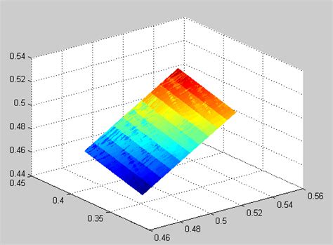 Plotting Two Overlapping Surface Graphs In Matlab Stack Overflow