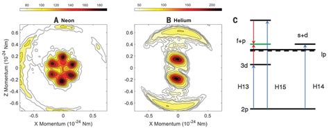 Coherent Imaging Of An Attosecond Electron Wave Packet Science