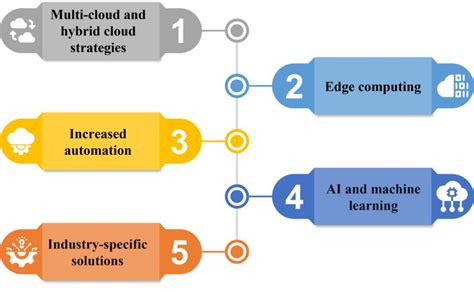 lakshmi divya kommuru on linkedin pronixinc datamanagement ai