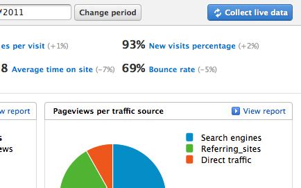 Features Fork CMS