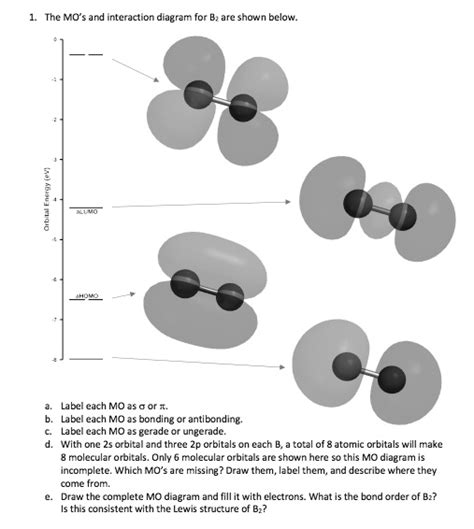 1 The Mos And Interaction Diagram For B2 Are Shown Below A Label Each Mo As σ Or π B Label