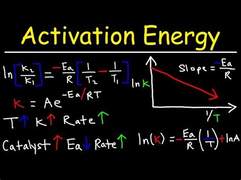 Arrhenius Equation