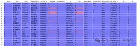 喂饭教程！全网首发对小白友好的graphrag查询流程全揭秘 graphrag query csdn博客