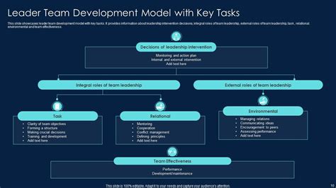 Leader Development Powerpoint Ppt Template Bundles PPT Slide