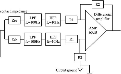 Equivalent Circuit For Emi Evaluation Of The Common Mode Interference