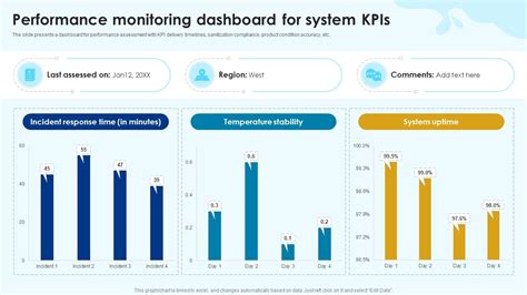 Performance Monitoring Dashboard For System Kpis Strategic Plan To