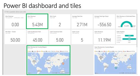 Increase Sales Productivity With Microsoft Dynamics 365