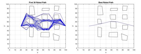 Github Aliamini93robot Path Planning An Algorithm For Robot