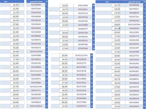 مرکز دانش‌افزایی دکتر علی شهابی اعلام نمرات درس اصول بازاریابی، رشتۀ